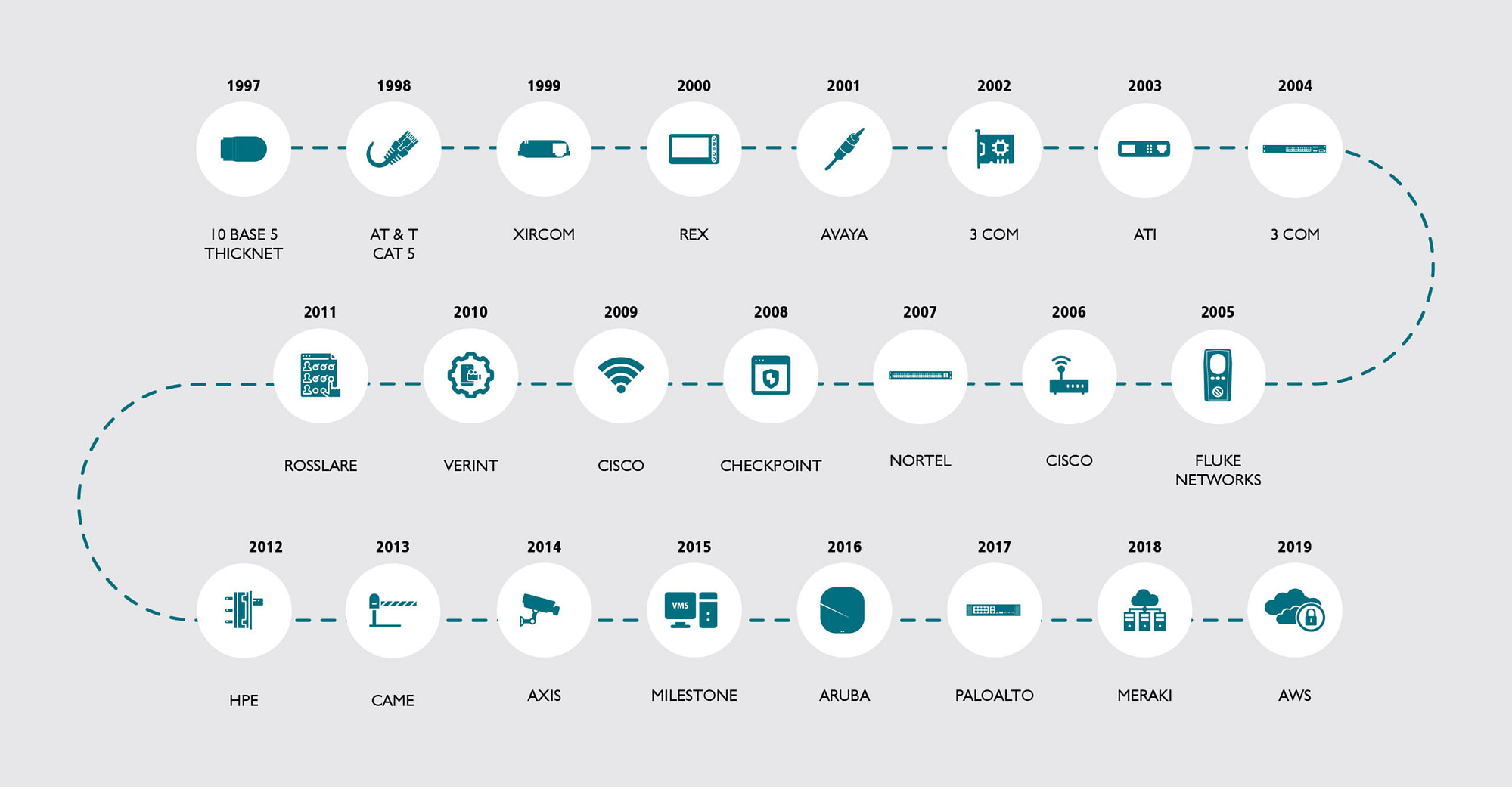 About Us – Netplace Technologies