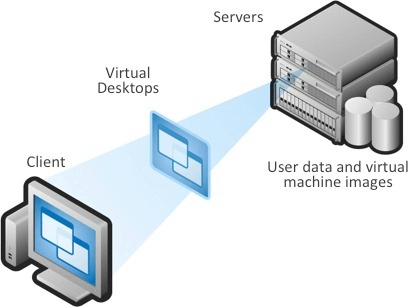 Cloud Virtual Desktops – Netplace Technologies
